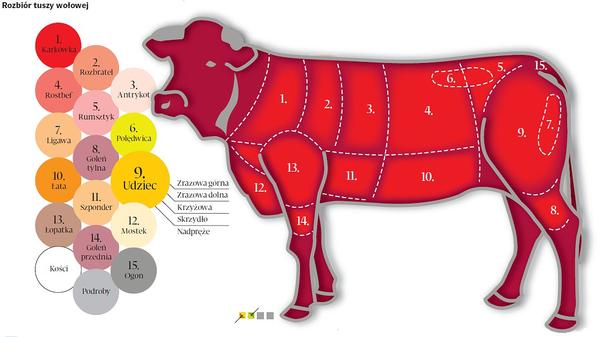 To, co z krowy najlepsze | PB Weekend - Puls Biznesu
